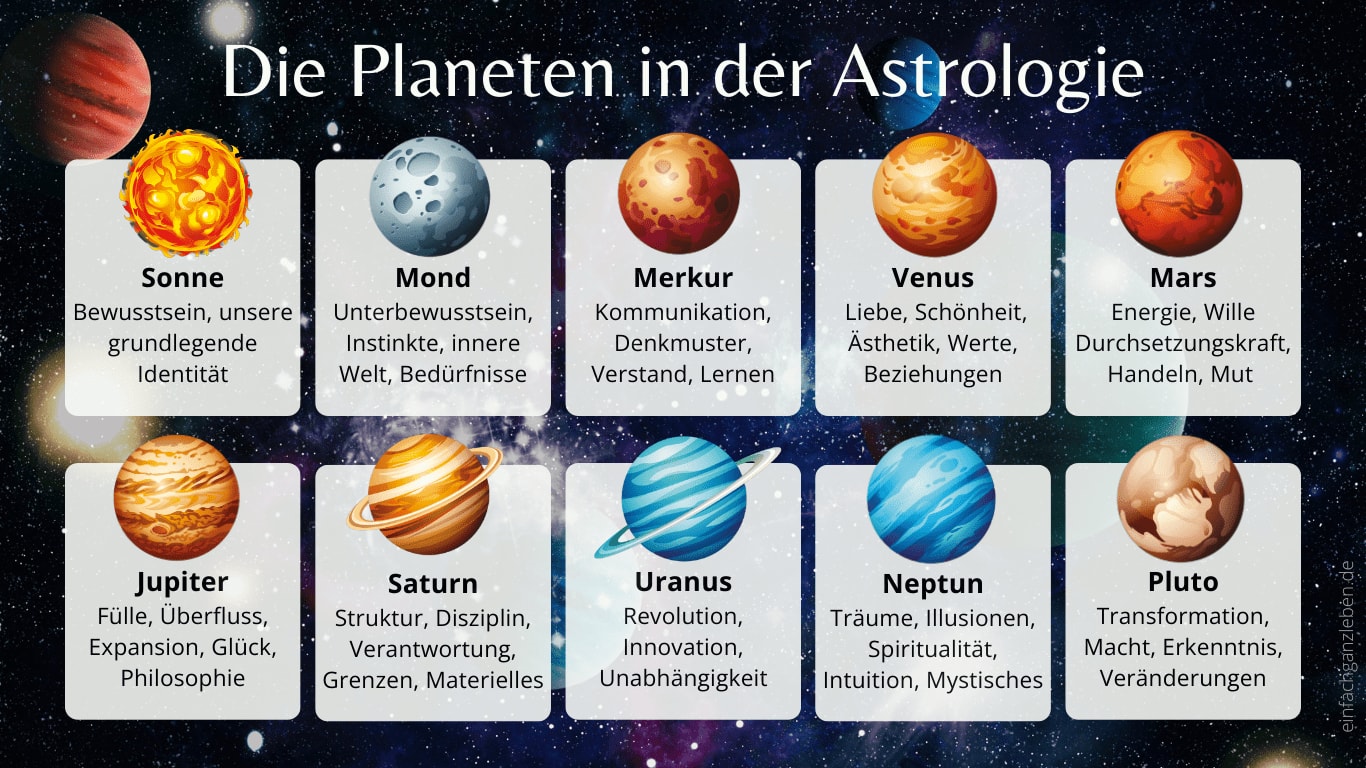 Planeten in der Astrologie: Bedeutung und Eigenschaften